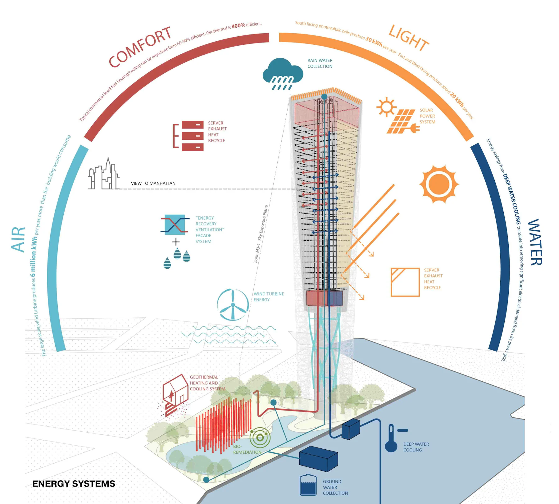 The Generator: Sustainable Urban Tower Concept | EDG NYC
