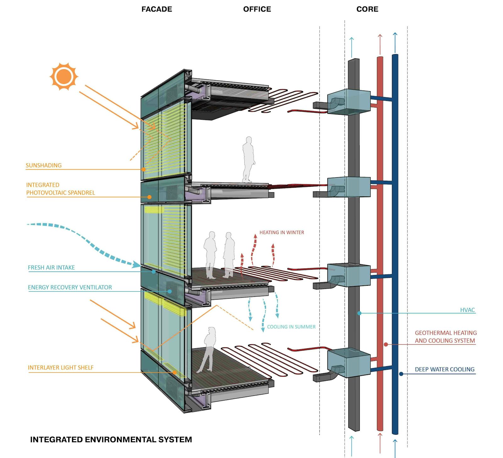 The Generator: Sustainable Urban Tower Concept | EDG NYC